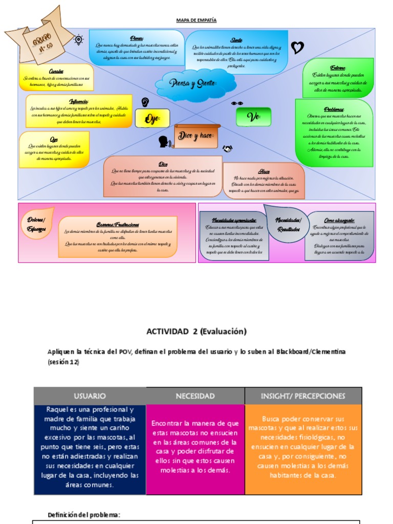 Mapa de Empatía - Brainstorming y Pov | PDF | Sicología