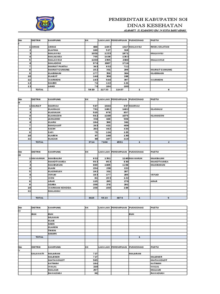Data KK Pustu Pol Pos Des | PDF