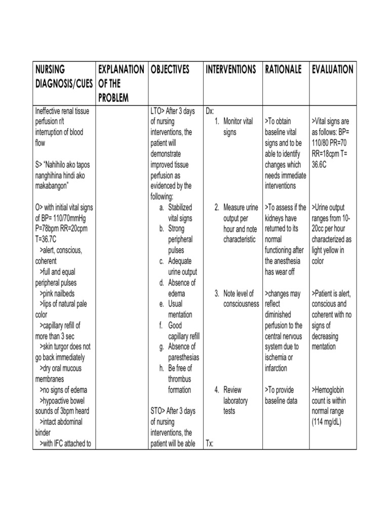 NCP Proper Tahbso | PDF | Perfusion | Urinary Tract Infection NCP Proper Tahbso | PDF | Perfusion | Urinary Tract Infection