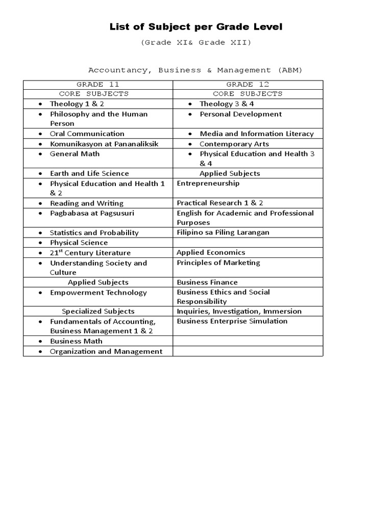List of Subject Per Grade Level | PDF | Educational Assessment | Science