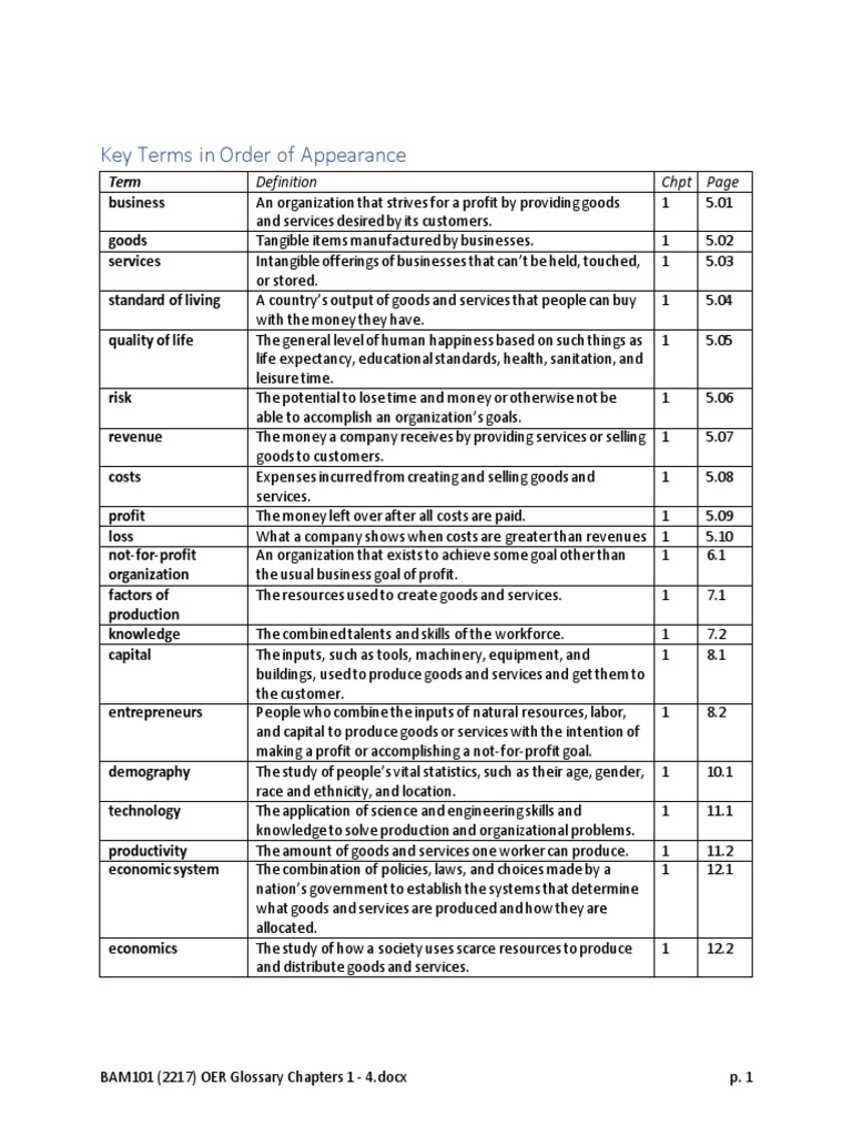 BAM101 Chapter 1 - 4 Glossary | PDF | Partnership | Franchising