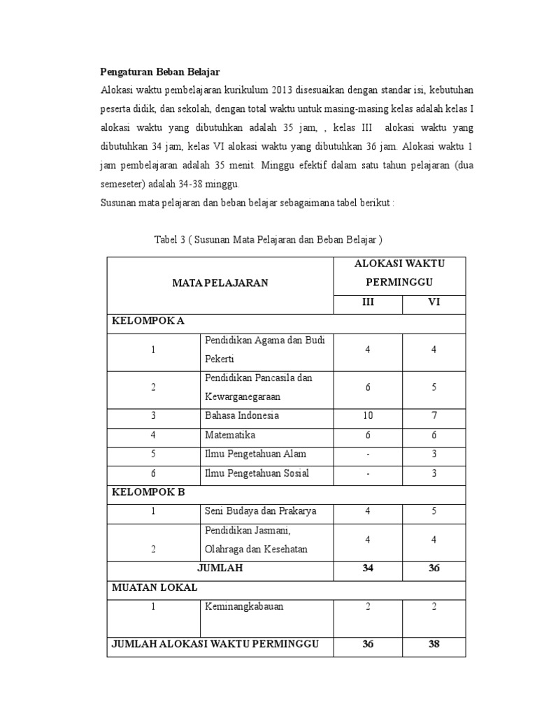 Pengaturan Beban Belajar | PDF