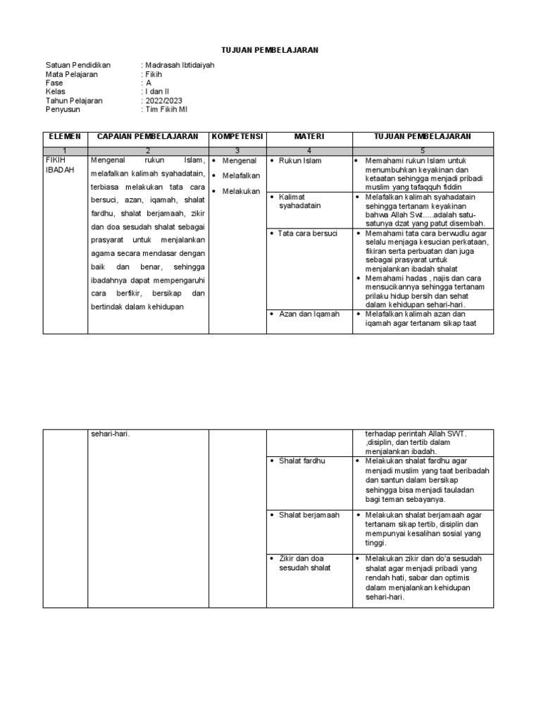 TP, ATP Dan Modul Ajar FIKIH-1 - 2 | PDF