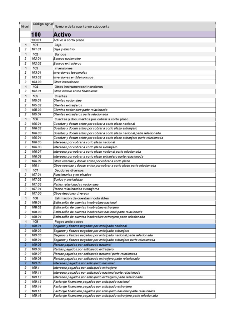 Codigo - Agrupador SAT Feb 2023-2 | PDF | Compartir (Finanzas) | Jubilación