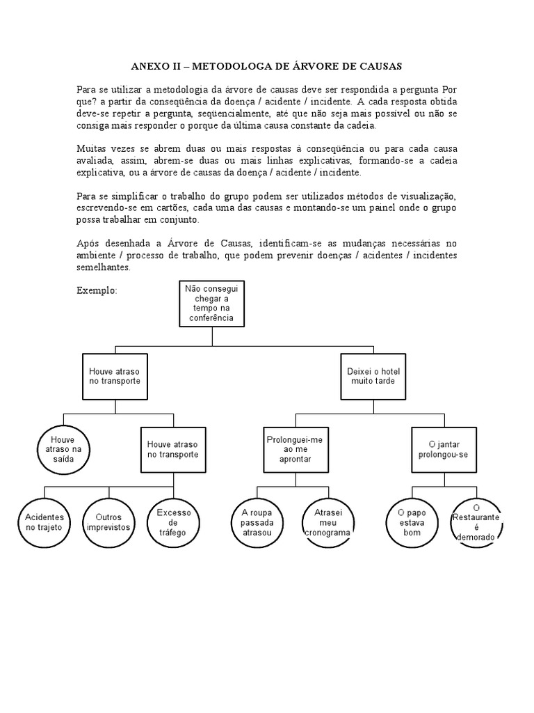 Anexo II - Metodologa de Árvore de Causas | PDF | Metodologia