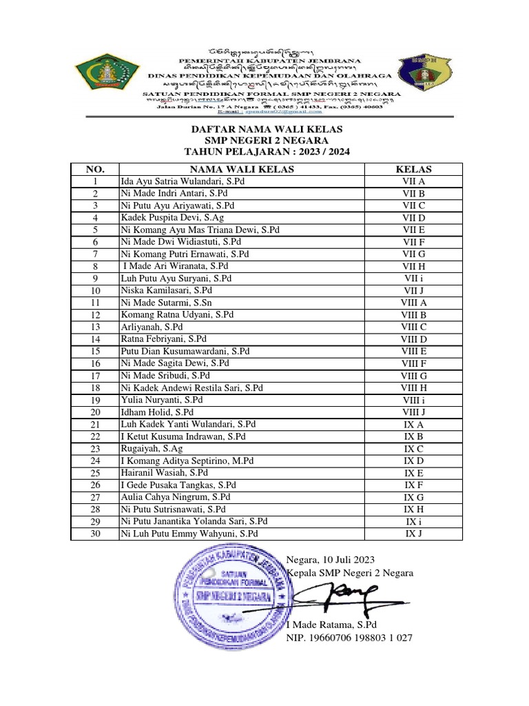 Daftar Wali Kelas 2023-2024 | PDF