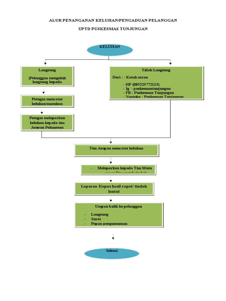 Bagan Alur Penanganan Komplain Pelanggan-1 | PDF