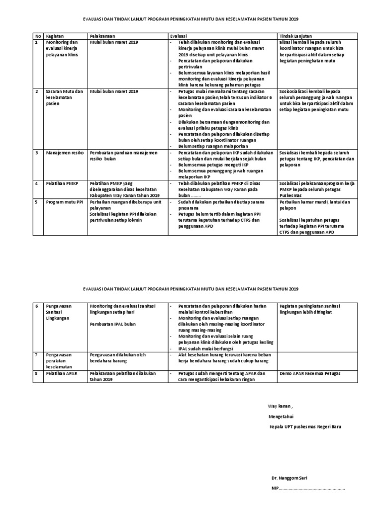 Evaluasi Dan Tindak Lanjut Program Mutu | PDF