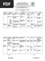 SELG General Plan of Action GPOA 2024 2025 | PDF | Wellness