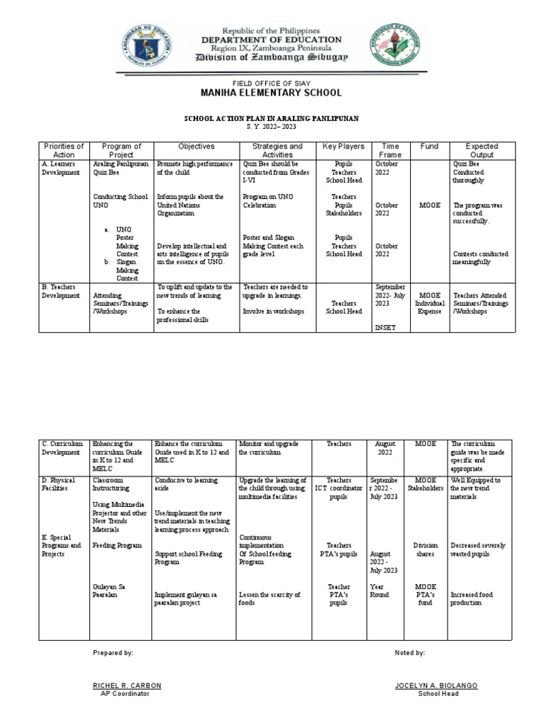 School Action Plan for Araling Panlipunan | PDF | Teachers | Curriculum