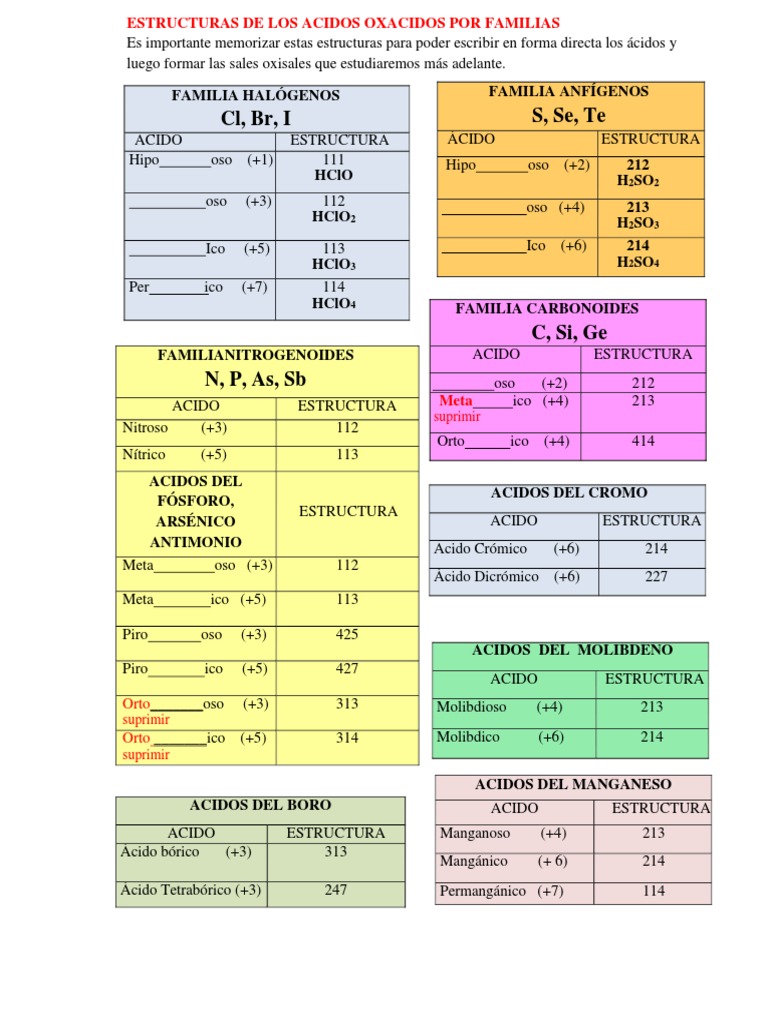 Estructuras de Ácidos Oxacidos | Descargar gratis PDF | Química ...