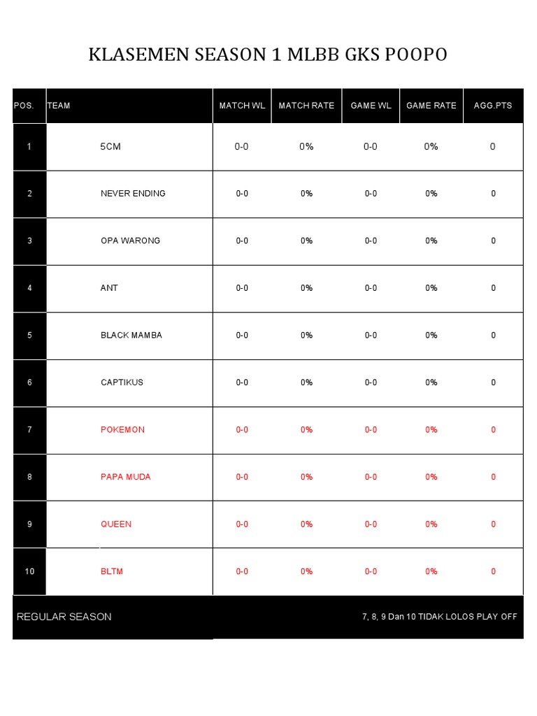 Contoh Klasemen MLBB | PDF