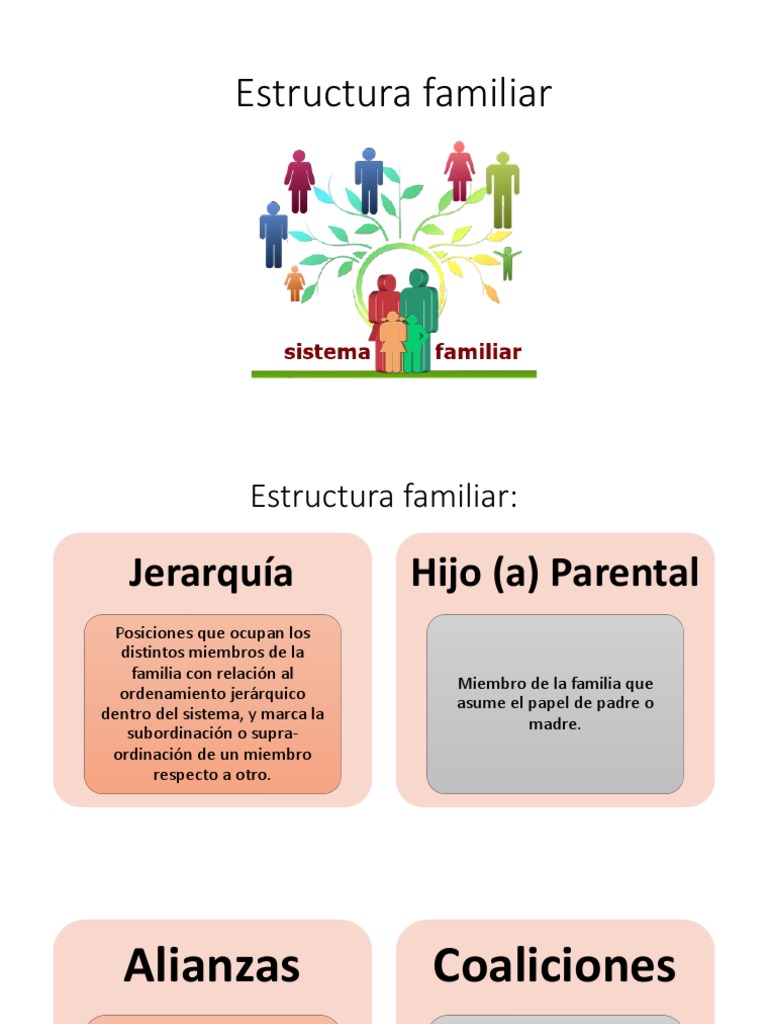 1.- Estructura Familiar y Genograma | PDF