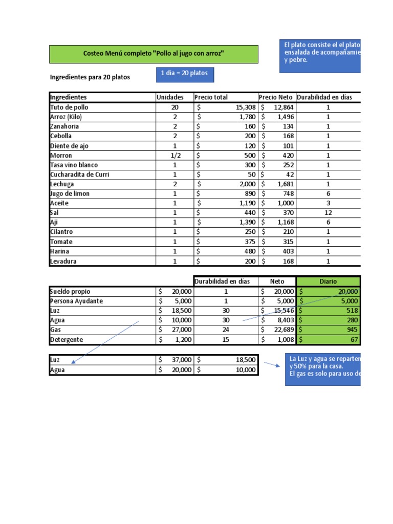Formato Planilla Costeo 4 | PDF | Ingredientes de comida | Alimentos