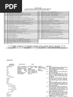 UPLB Undergraduate Programs 2024 | PDF | Bachelor's Degree | Forestry