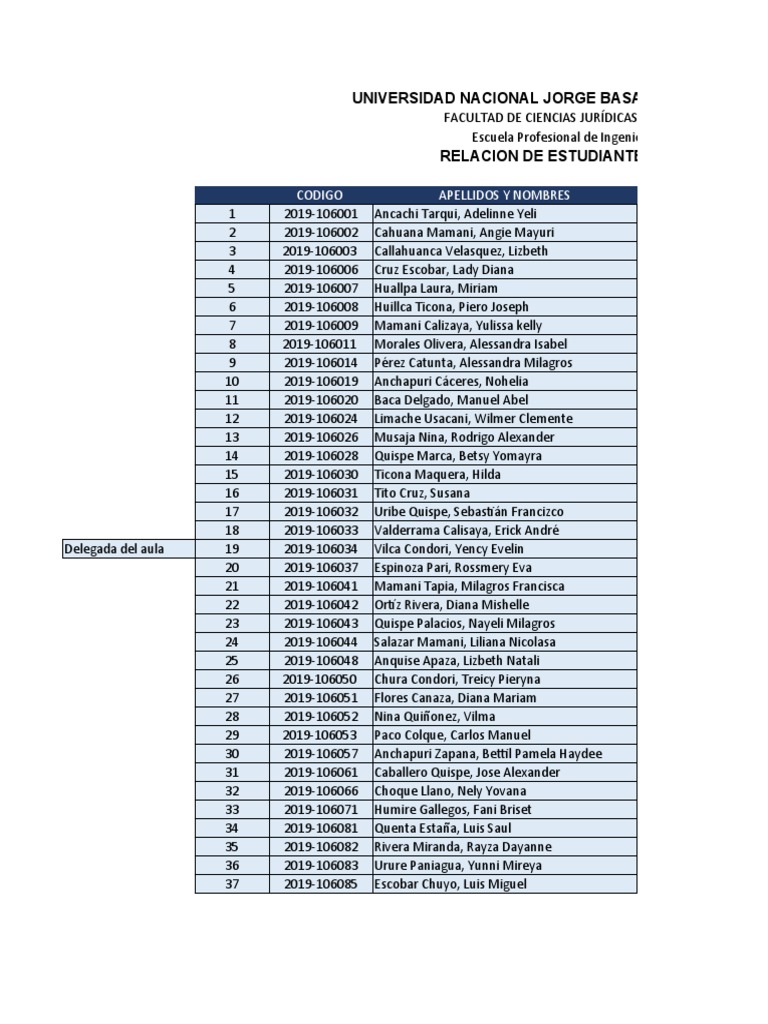 Relacion de Estudiantes Esco 3a | PDF
