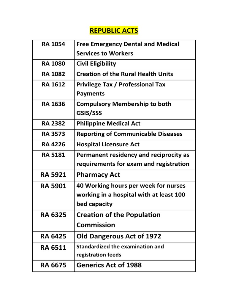 REPUBLIC ACTS WPS Office | PDF | Licensure | Hospital