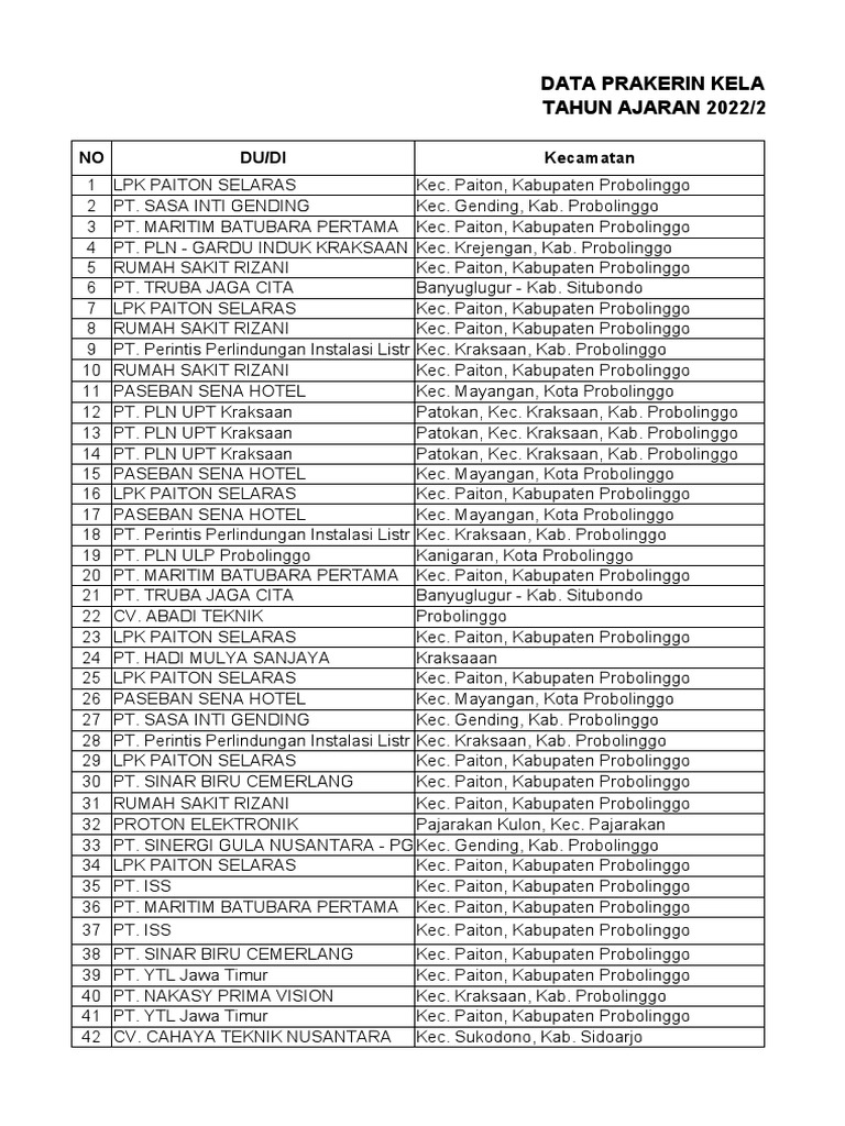 Data PKL Tei, Dpib, TB | PDF