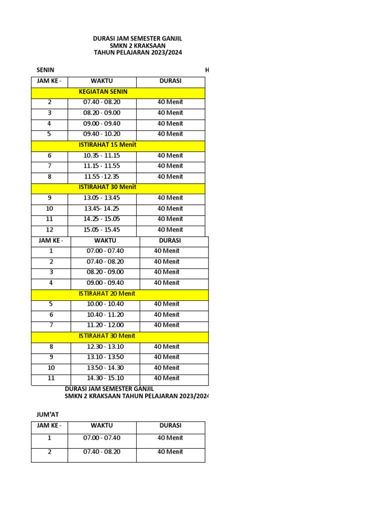Durasi Jam Pembelajaran | PDF