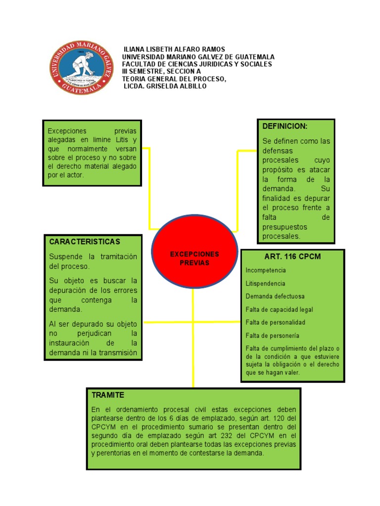 EXCEPCIONES | PDF | Demanda judicial | Sentencia (ley)