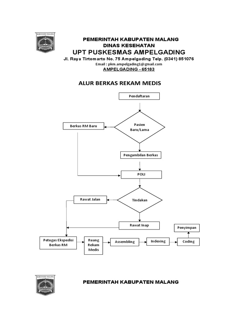 Alur Berkas Rekam Medis | PDF