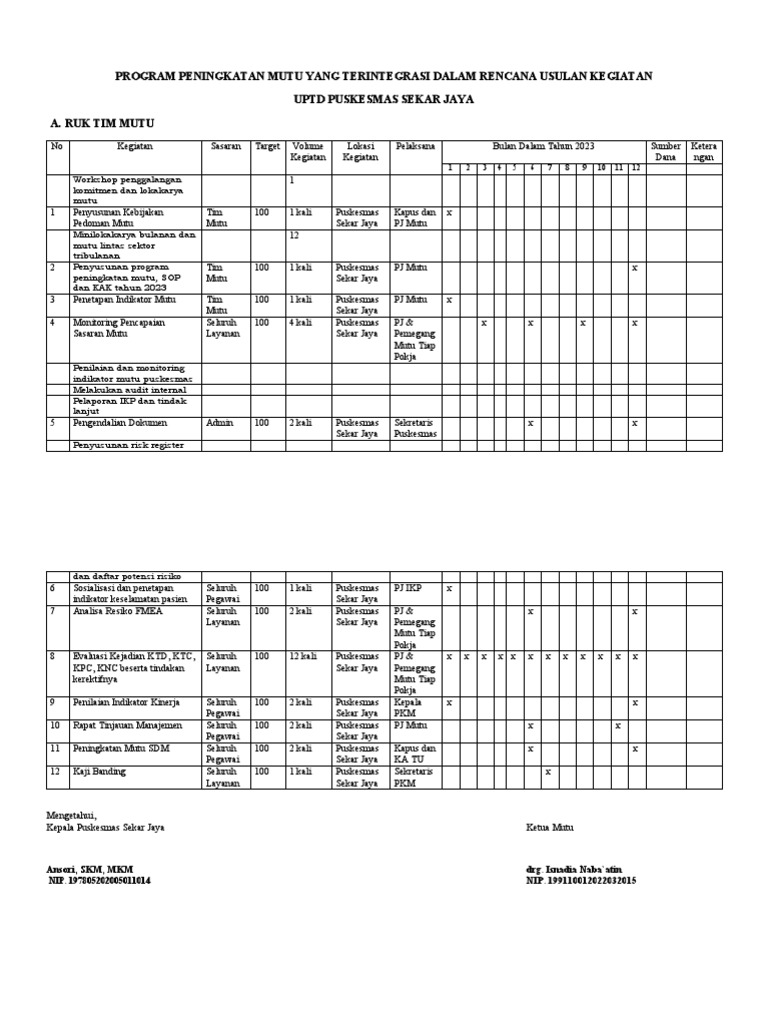 A.1 Program Peningkatan Mutu Yang Terintegrasi Dalam Rencana Usulan ...