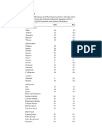 Fouling Factor Table | PDF | Heat Exchanger | Water