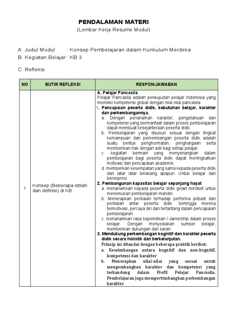 LK - RESUME PENDALAMAN MATERI PPG 2022 kb3m2 | PDF