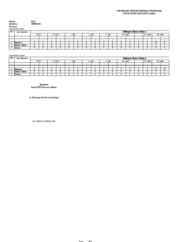 Form Laporan PTM Baru | PDF