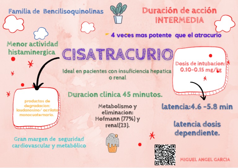 Dosis y metabolismo del cisatracurio | PDF | Salud y bienestar