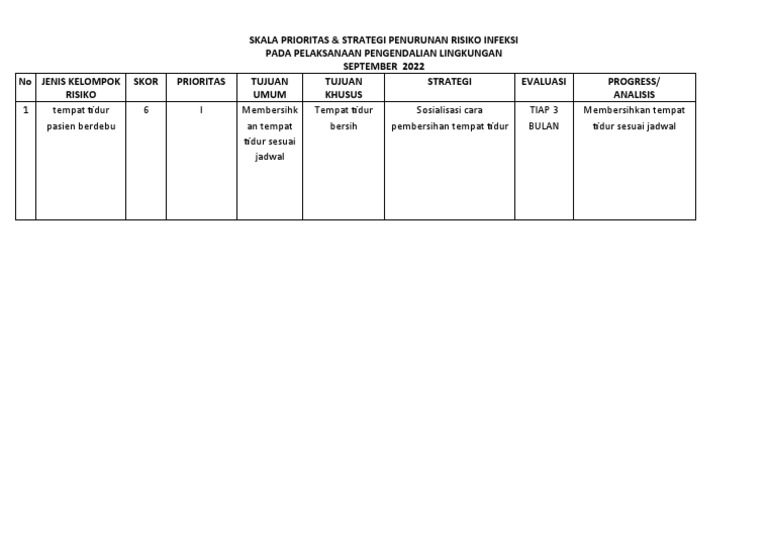 Tabel Skala Prioritas & Strategi Pada Kebersihan Permukaan Dan ...