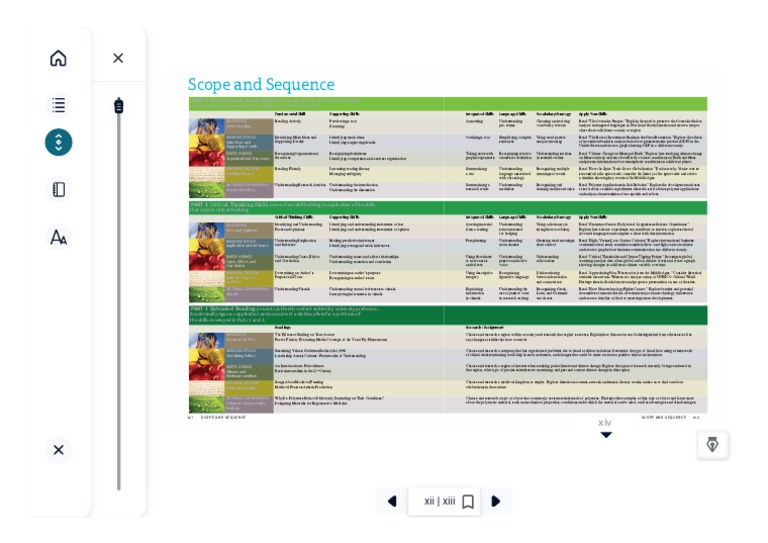 Scope and Sequence: Xii - Xiii | PDF | Linguistics | Science