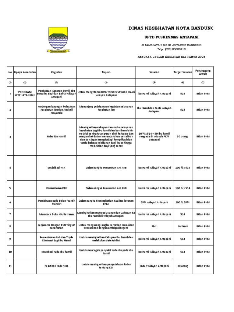 Kia Ruk RPK 2022-2023 | PDF