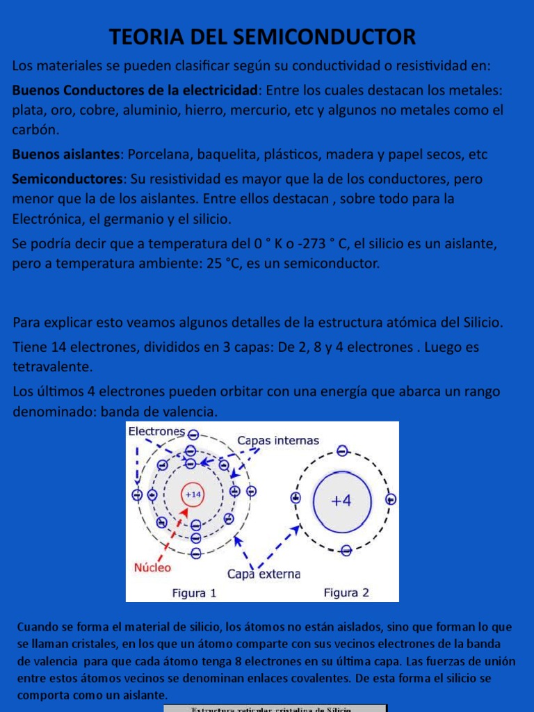 Teoria Del Diodo | PDF | Semiconductores | Diodo