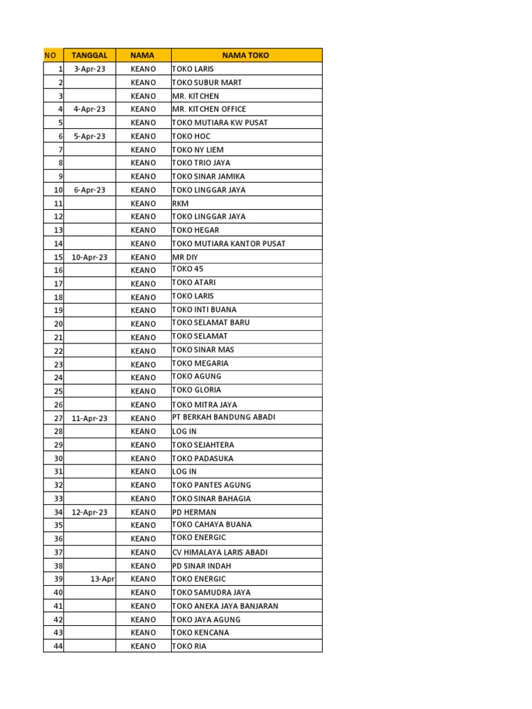 Data Kunjungan Keano | PDF