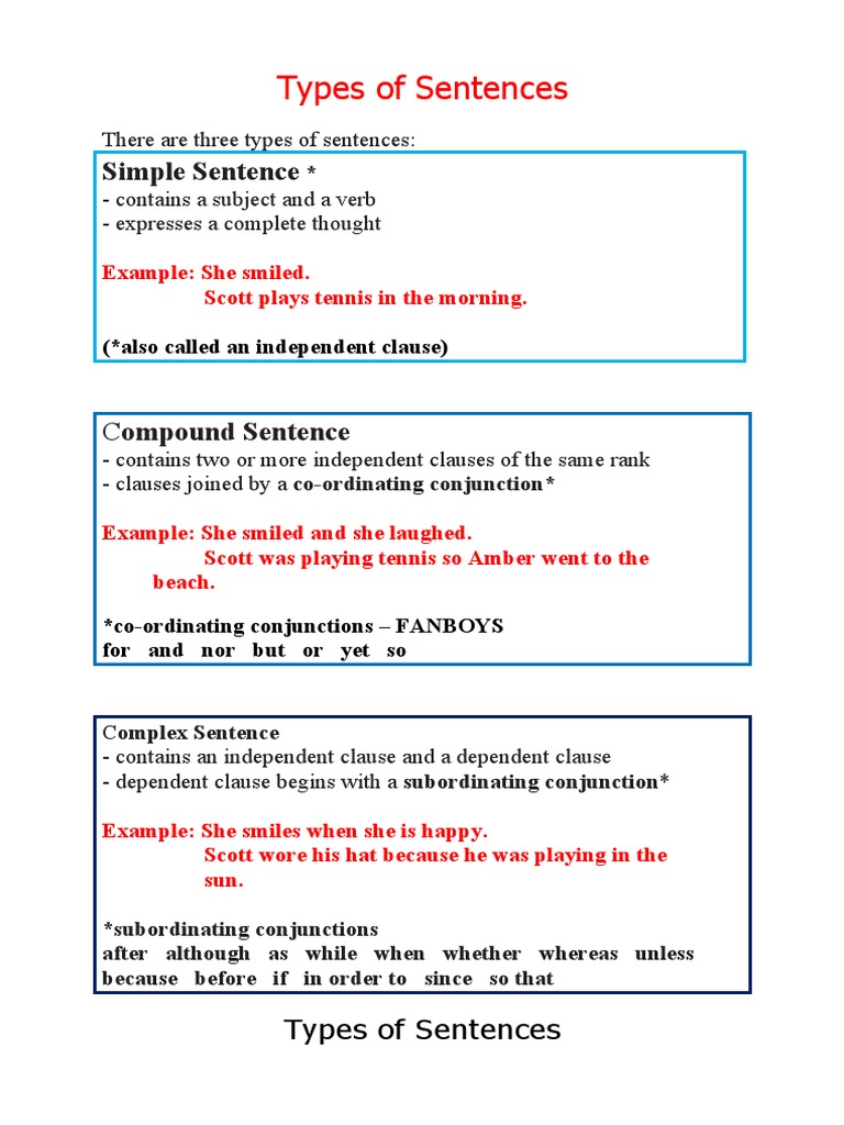 Simple Compound Complex Sentences | PDF | Syntax | Grammar