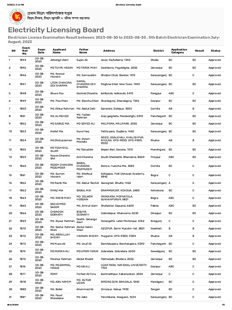 Electricity Licensing Board | PDF | Bangladesh
