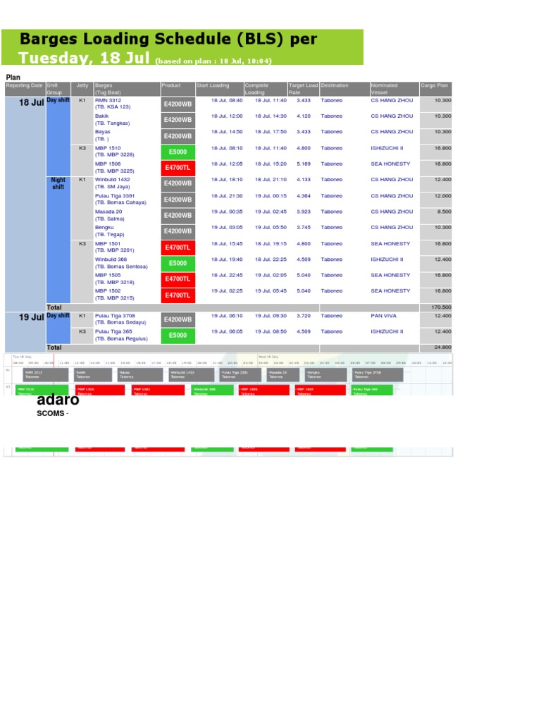 Barge Loading Schedule-20 | Download Free PDF | Water Transport | Ships