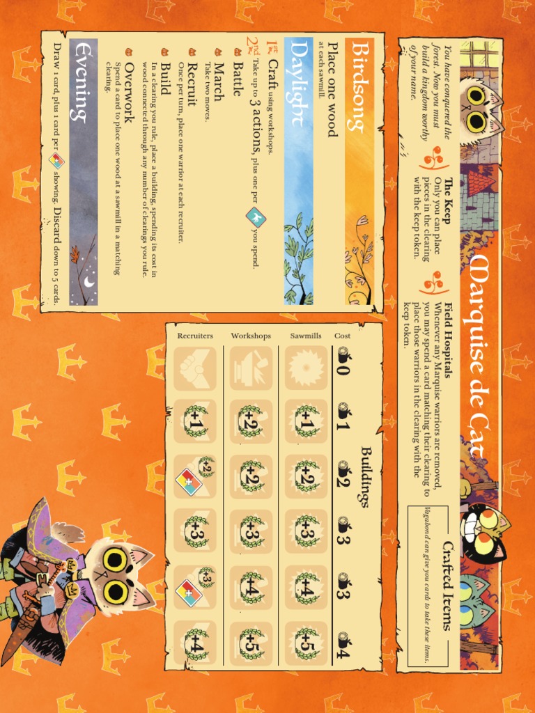 Root 3rd Printing Base Faction Player Boards v1 | PDF