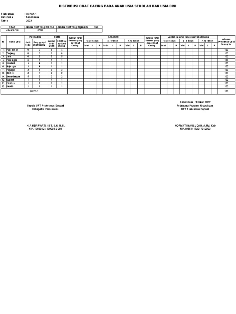 DOC-20220623-WA0001.laporan Kecacingan Tahun 2023 | PDF