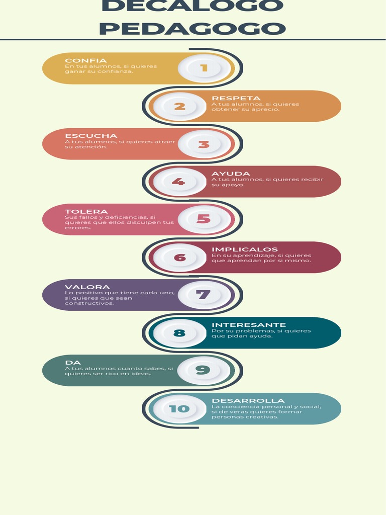 Decalogo Pedagogo | PDF
