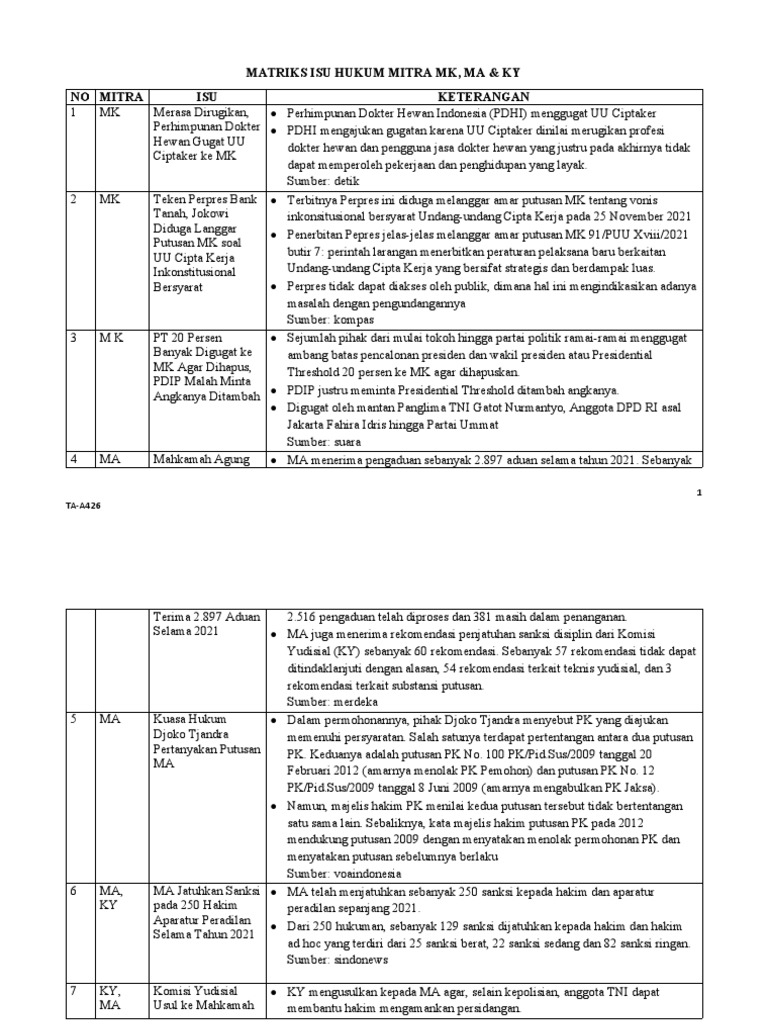 2201 - Matriks Isu Hukum MK Ma Ky | PDF