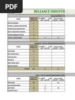 Construction Manpower Details List | PDF | Engineering