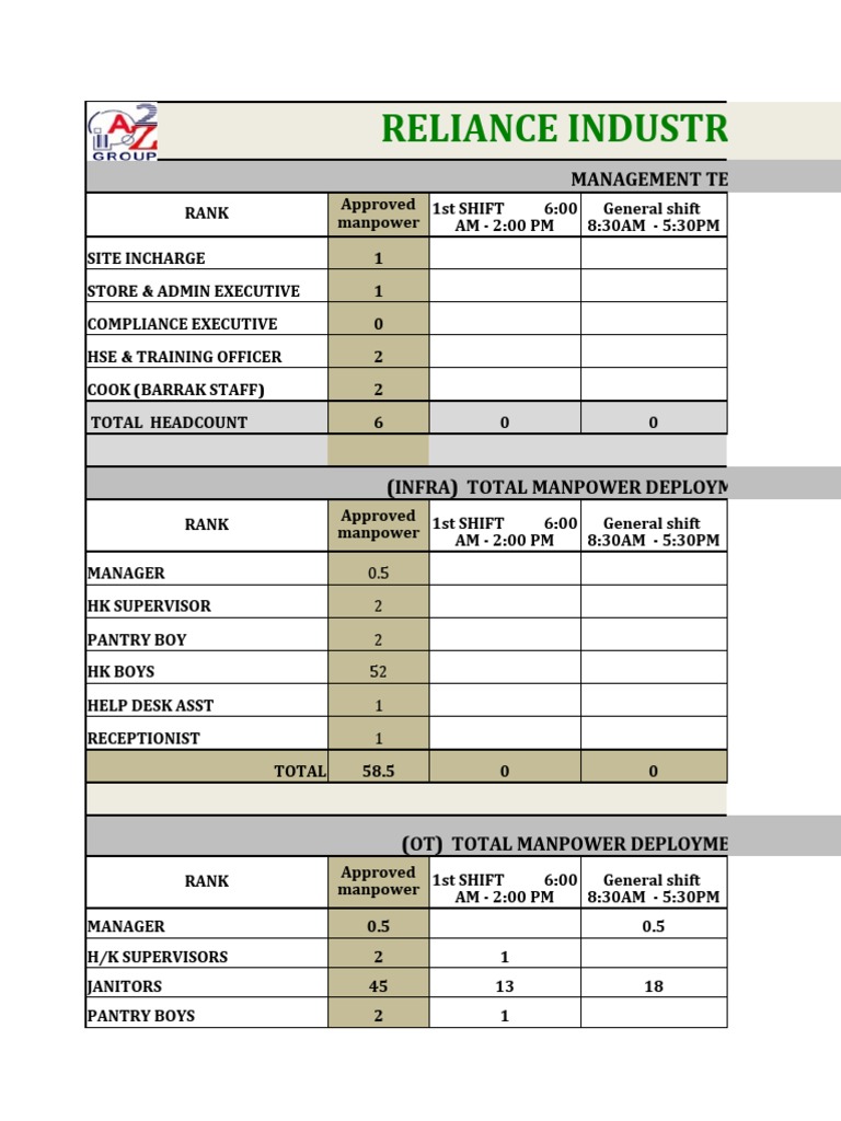 Manpower Deployment Schedule Overview | PDF