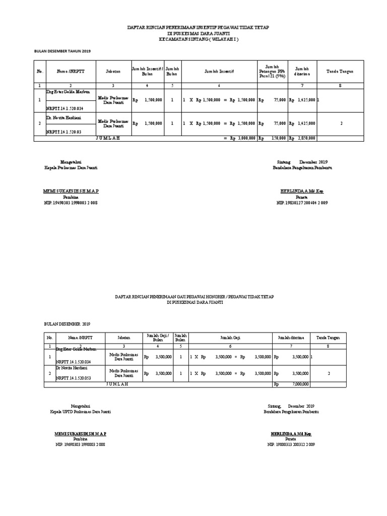 Gaji Dokter PTT | PDF