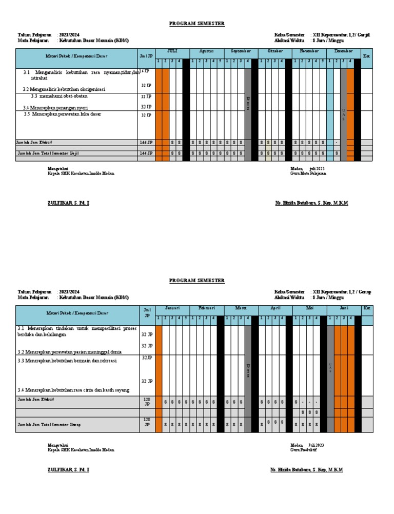 Prosem 1,2 KDM | PDF