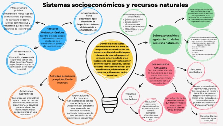 Sistemas Socioeconomicos y Recursos Naturales | PDF
