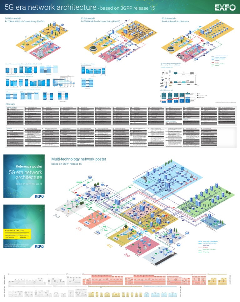 exfo_reference-poster_full-network-5g_v1-en | PDF | Wireless | Mobile Technology