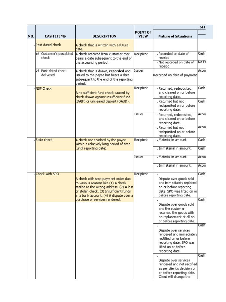 Accounting for Various Check Types | PDF | Cheque | Line Of Credit