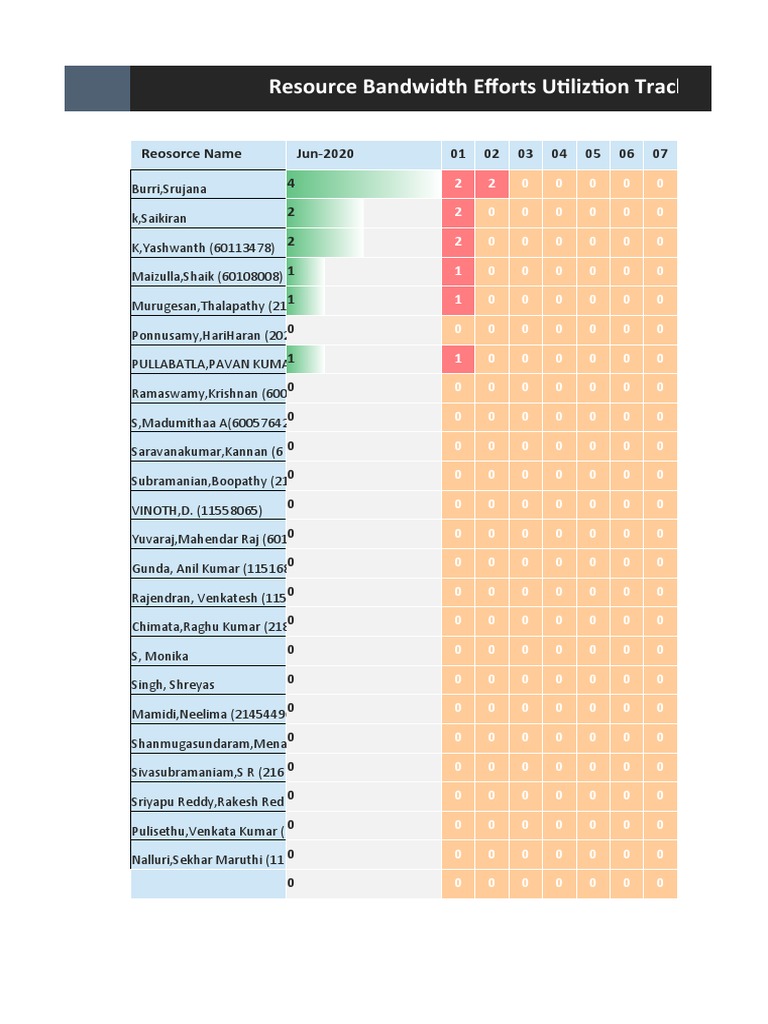 Resource Activity Tracking Sheet v1 June 23 2020 | PDF